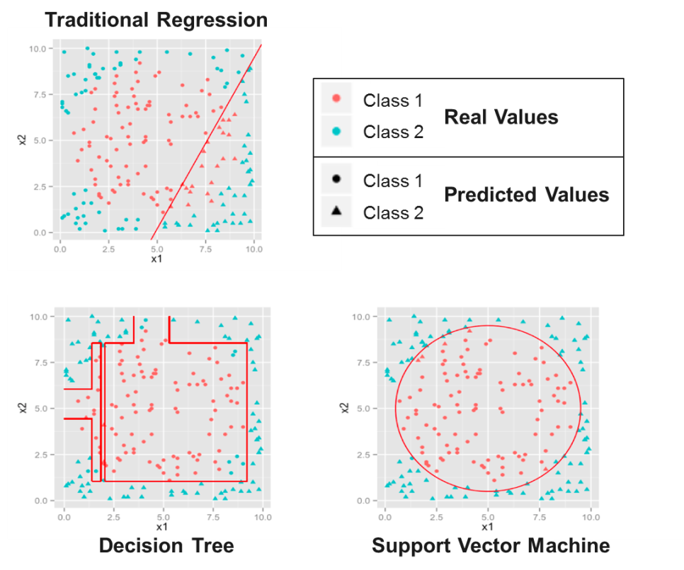 Frankfurt School Blog | Machine Learning, Modern Data Analytics and ...